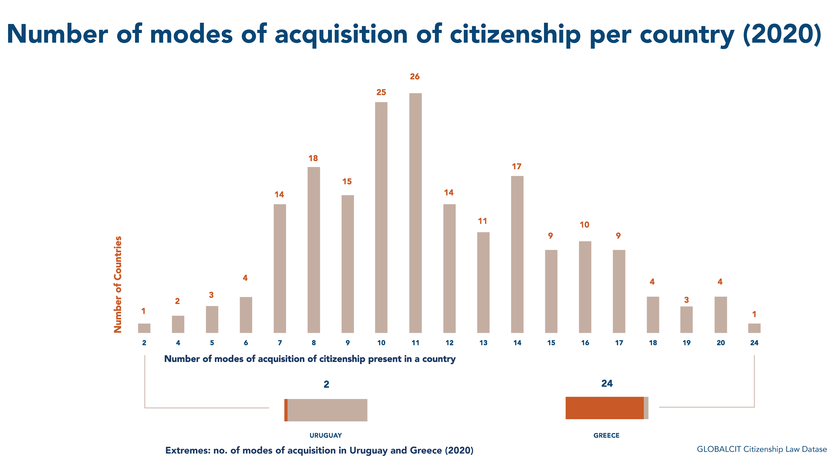 2 December 2021: Launch of new GLOBALCIT Citizenship Law Dataset, v1.0 ...